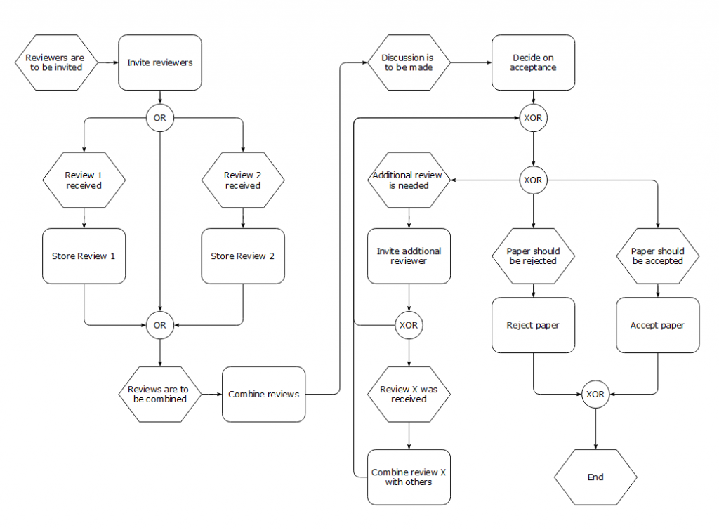 使用示例 _ VisionOn|在线做图|在线白板|在线画图